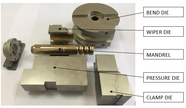 Troubleshooting common tube bending issues – a comprehensive guide
