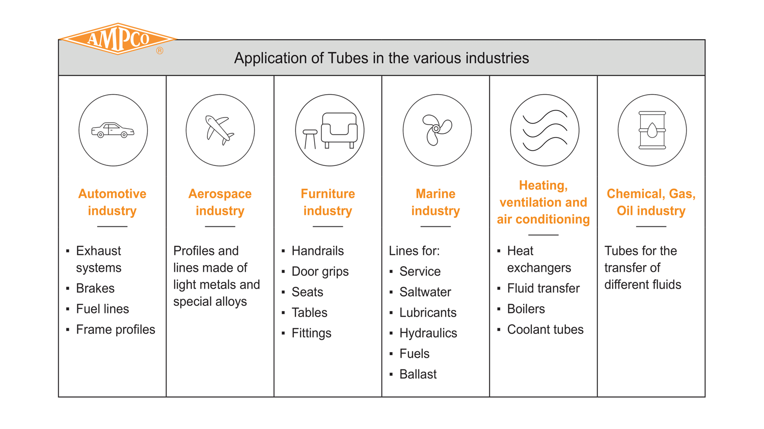 Metal forming – How do tubes get their shape?