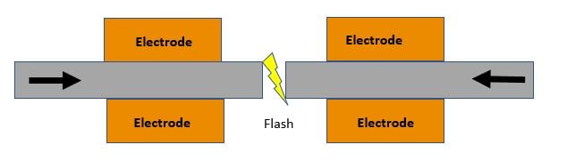 Resistance welding and its different variations