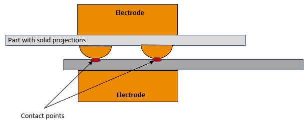 Resistance welding and its different variations