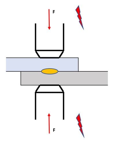 The advantages of spot welding