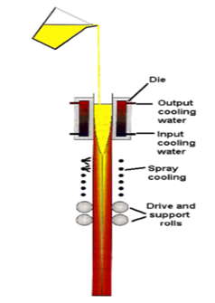 An introduction to continuous casting