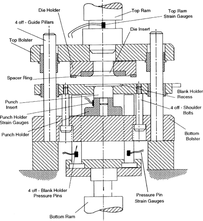 The Basic Aspects of the Deep Drawing Process